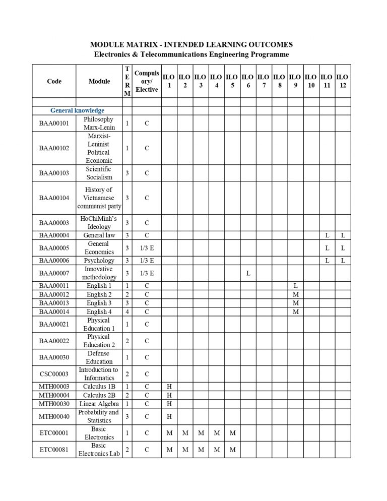 MODULE MATRIX - INTENDED LEARNING OUTCOMES of Electronics ...